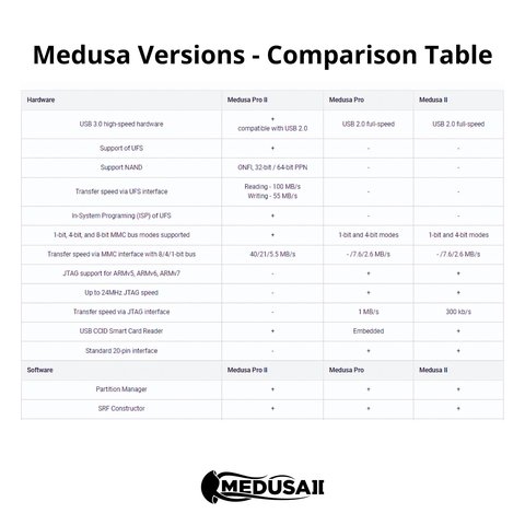 Medusa II Box (Full Set) - GsmServer